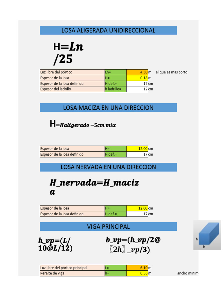 Pre Dimension Amien To | PDF