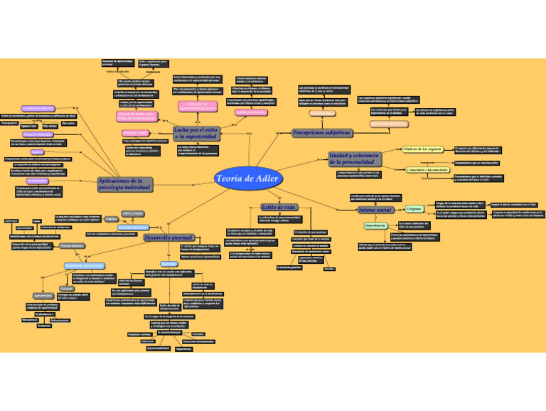 T.P Mapa Conceptual 1 | PDF