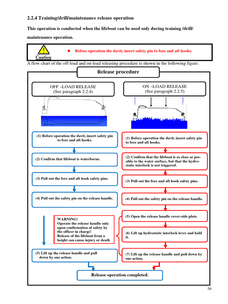 Onload-Offload Release - Drill | PDF Onload-Offload Release - Drill | PDF