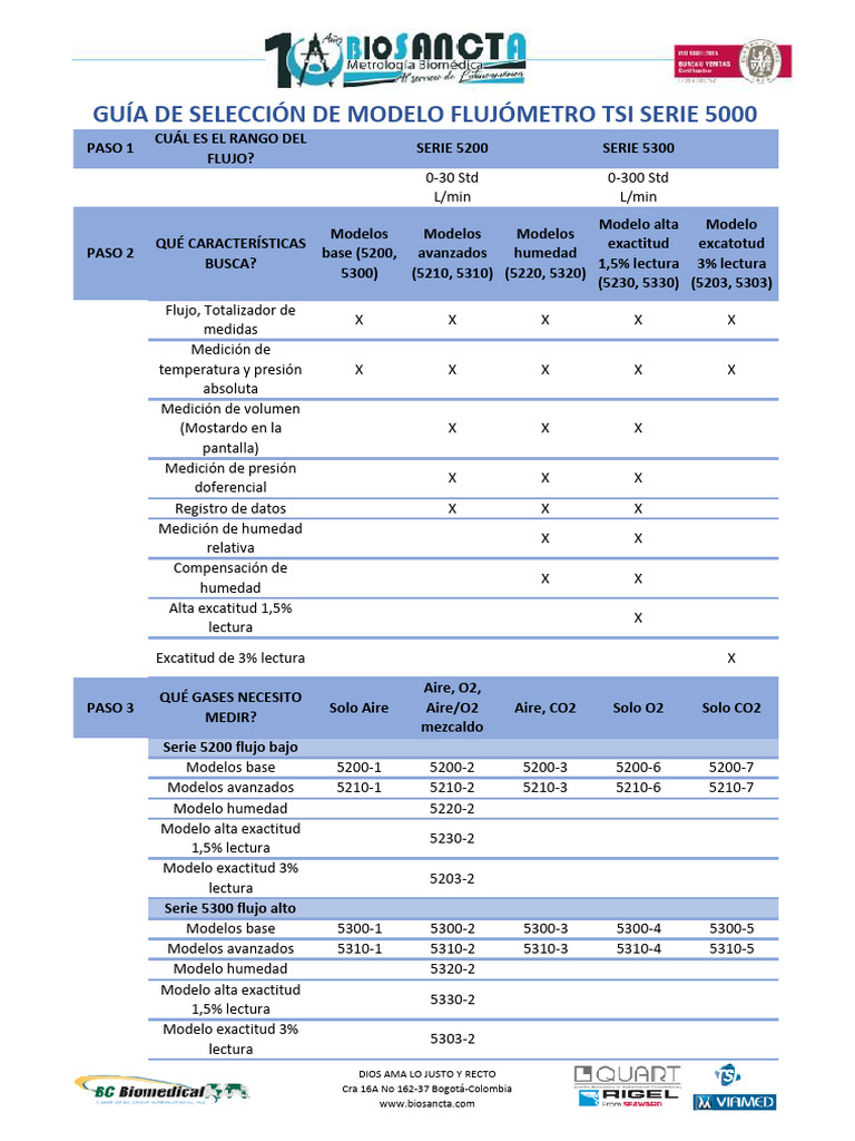 Guía - Tsi Flujómetros Modelo 5300 | PDF | Atmósfera | Física Aplicada ...
