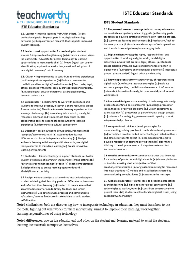 Educator Iste Standards-2 Autorecovered | PDF | Learning | Leadership