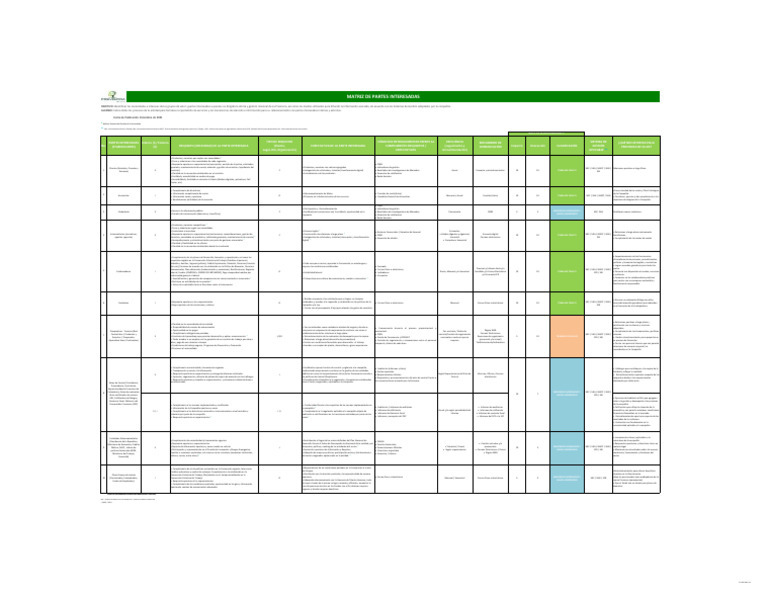 Matriz de Partes Interesadas V3 FF | Descargar gratis PDF | Indicador ...