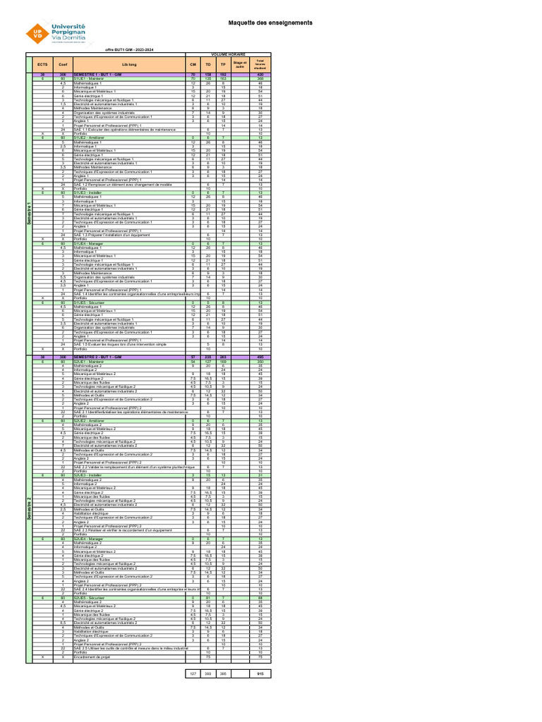 Programme BUT1 GIM 2023-2024 | PDF