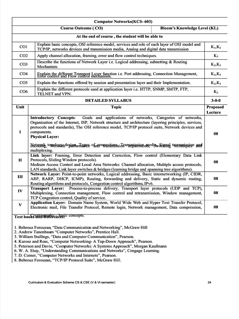 CN | Download Free PDF | Computer Network | Osi Model