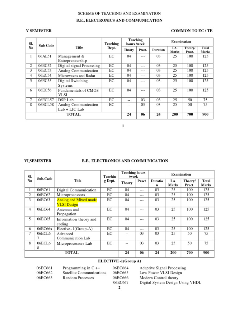 Ece - 2006 VTU Syllabus 5th-8th SEM | PDF | Antenna (Radio) | Frequency ...