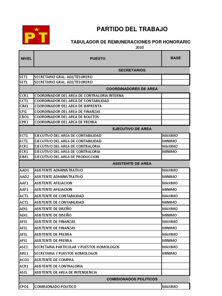 Catlogo De Puestos Y Tabulador De Sueldos Y Salarios Para Personal