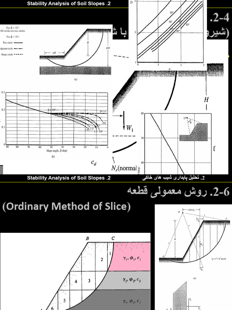 Session 6. Stability Analysis of Soil Slopes | PDF