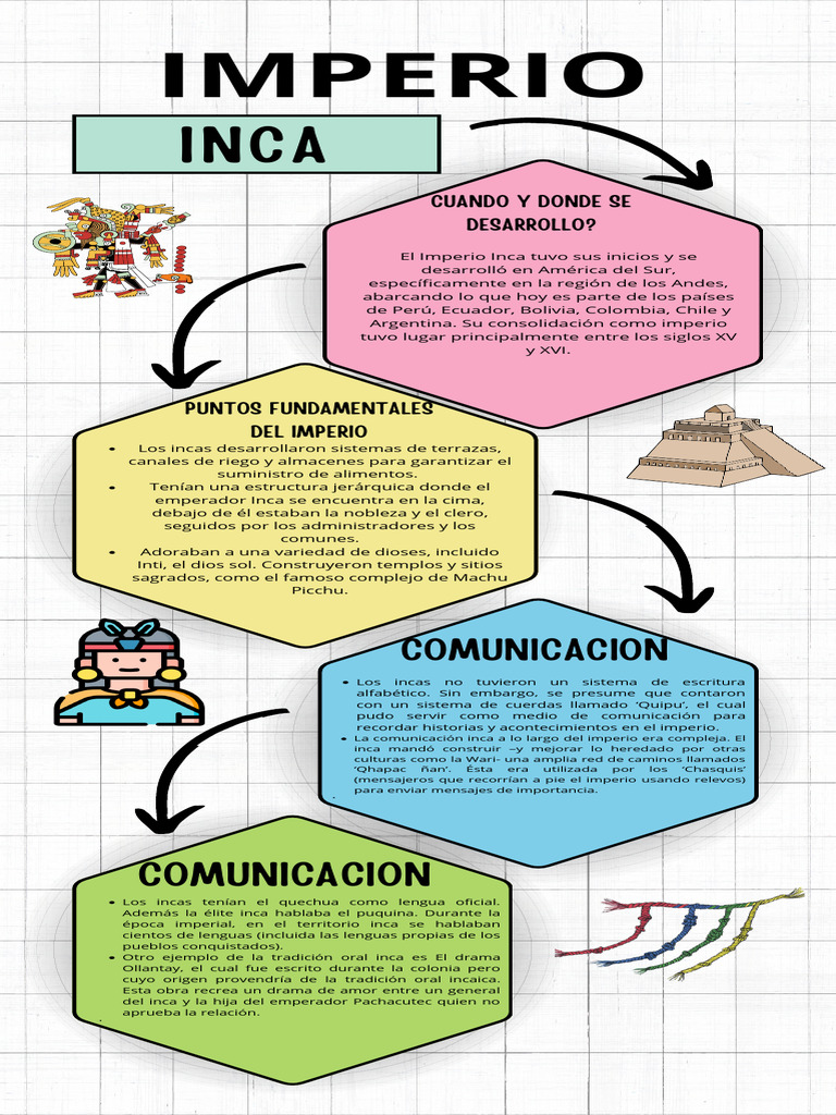 Infografia Grafico Proceso Pasos Orden Doodle Multicolor | Descargar gratis PDF | Imperio Inca ...