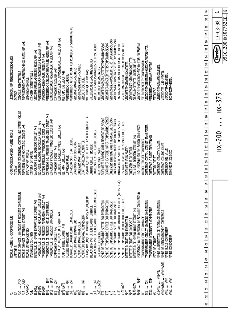 30HXC Painel 2 | PDF