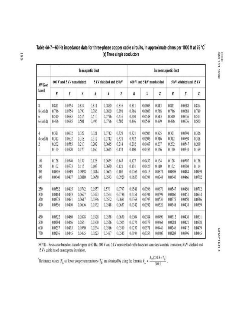 MV Impedance | PDF