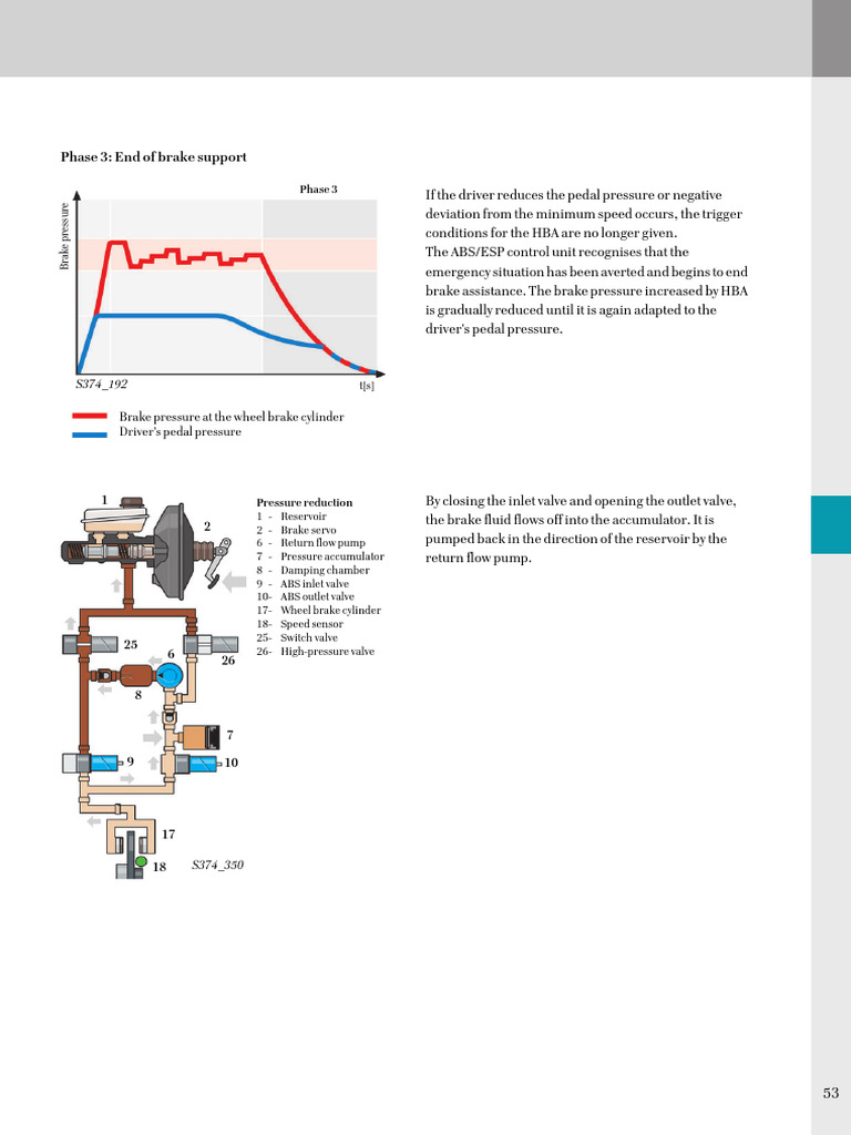 Self Study Book 374 Traction Control and Assist Systems - Part 3 | PDF ...