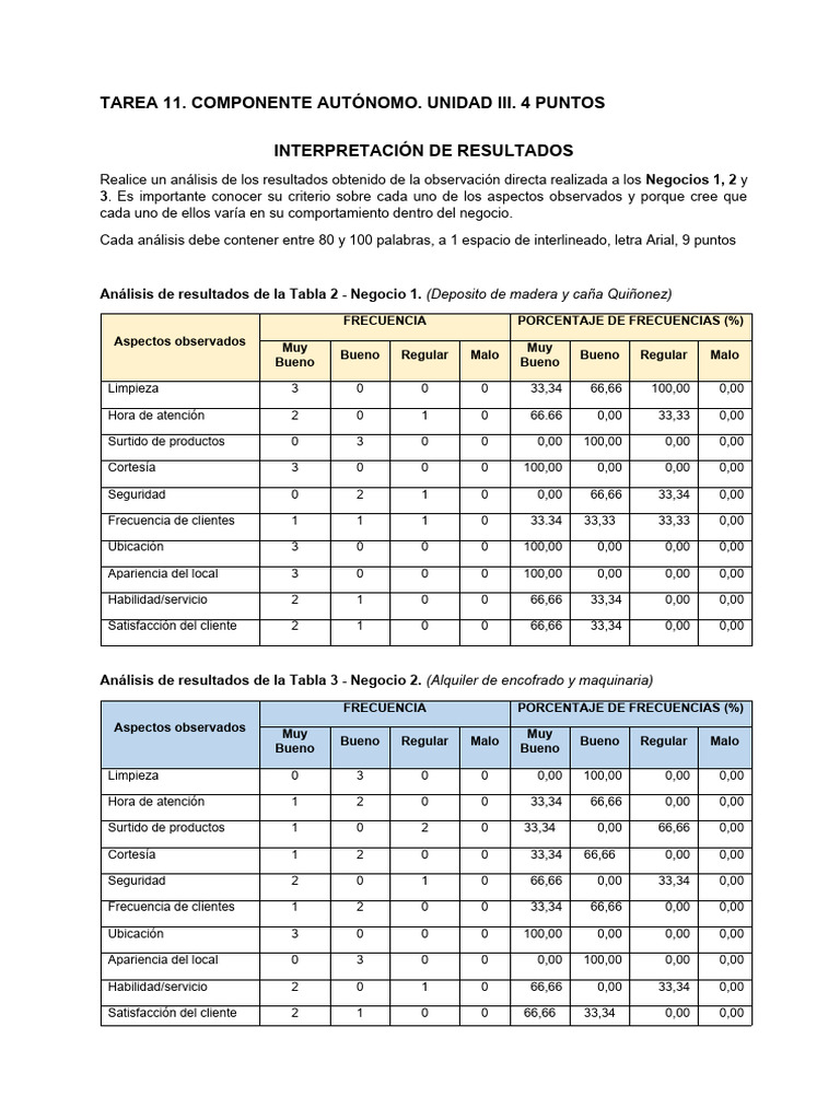 NEGOCIOS III | PDF | Business | Negocios económicos