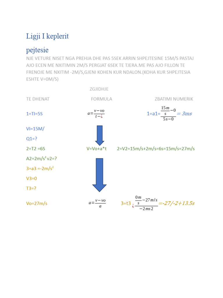 Ligji I Keplerit | PDF
