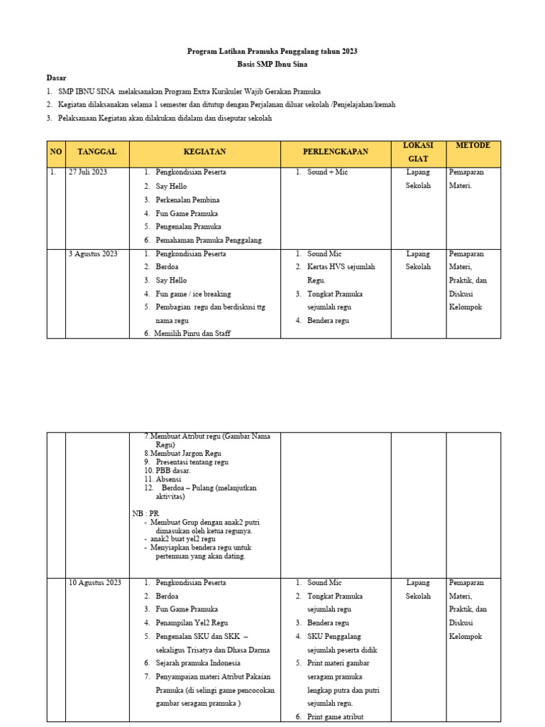 Program Latihan Pramuka Penggalang Ibnu Sina Tahun 2023 | PDF