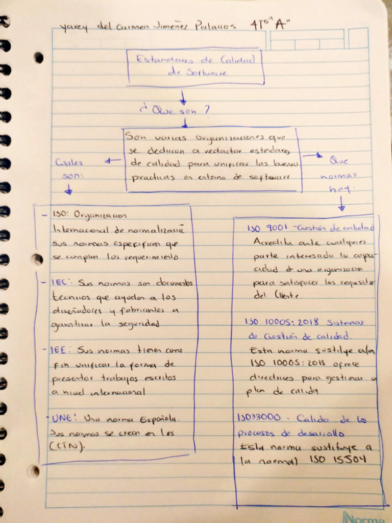 Mapa Mental Tema 1 Pdf