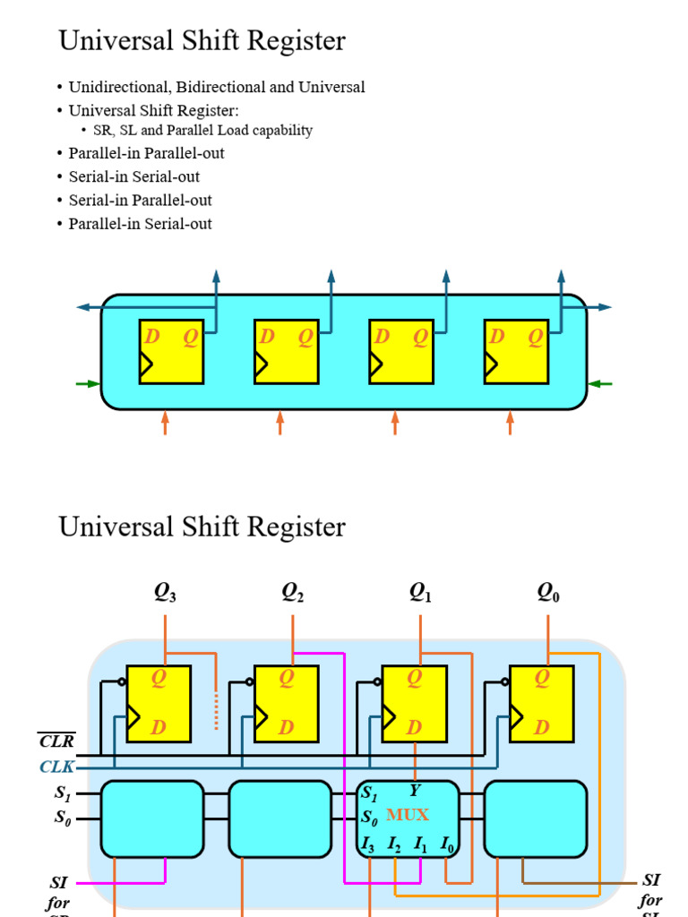 Lecture 25 - Ch6 - USR - Ripple Counters | Download Free PDF | Computer Science | Digital Technology