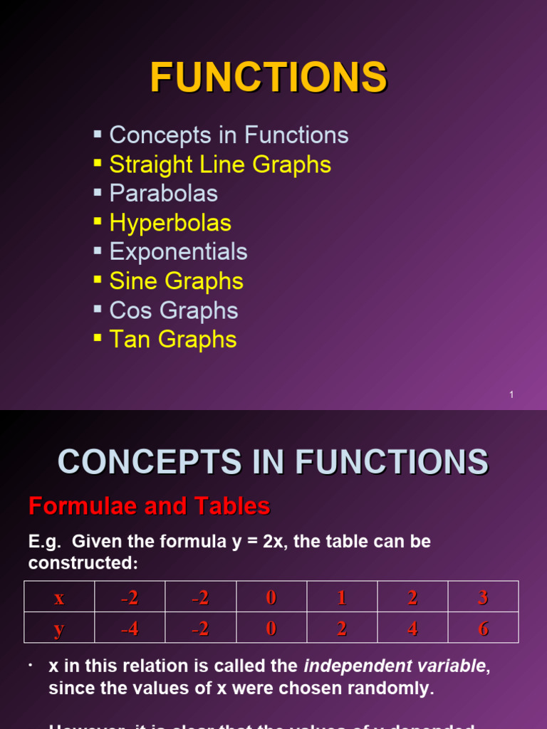 Functions - CAPS | Download Free PDF | Function (Mathematics) | Line ...