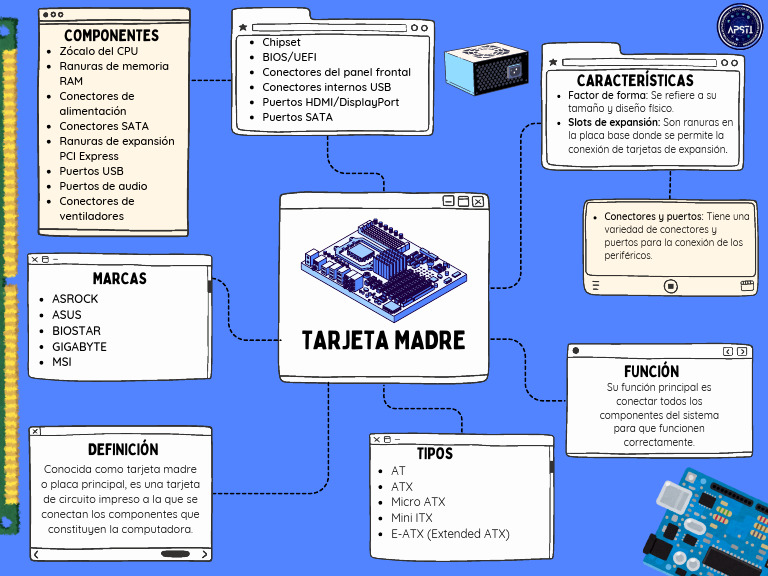 Características de la Placa Madre | PDF | Computadoras personales | Hardware de la computadora