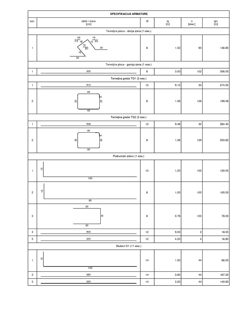 Specifikacija Armature I Krovne Građe | PDF