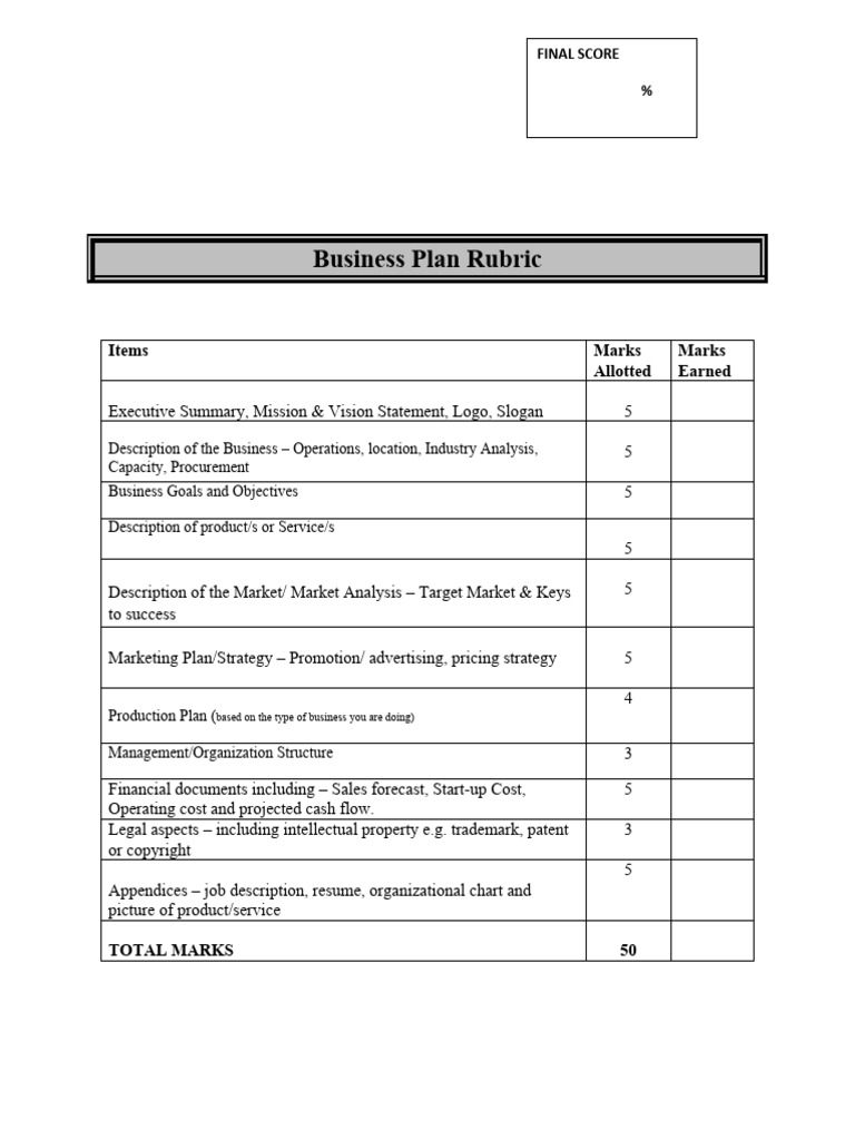 Business Plan Rubric Updated (1) (1) | PDF | Business Plan | Business