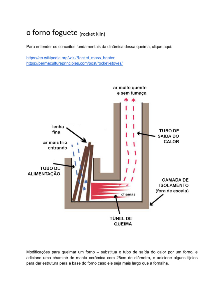 Rocket Kiln Plans and Instructions | PDF | Forno | Tijolo