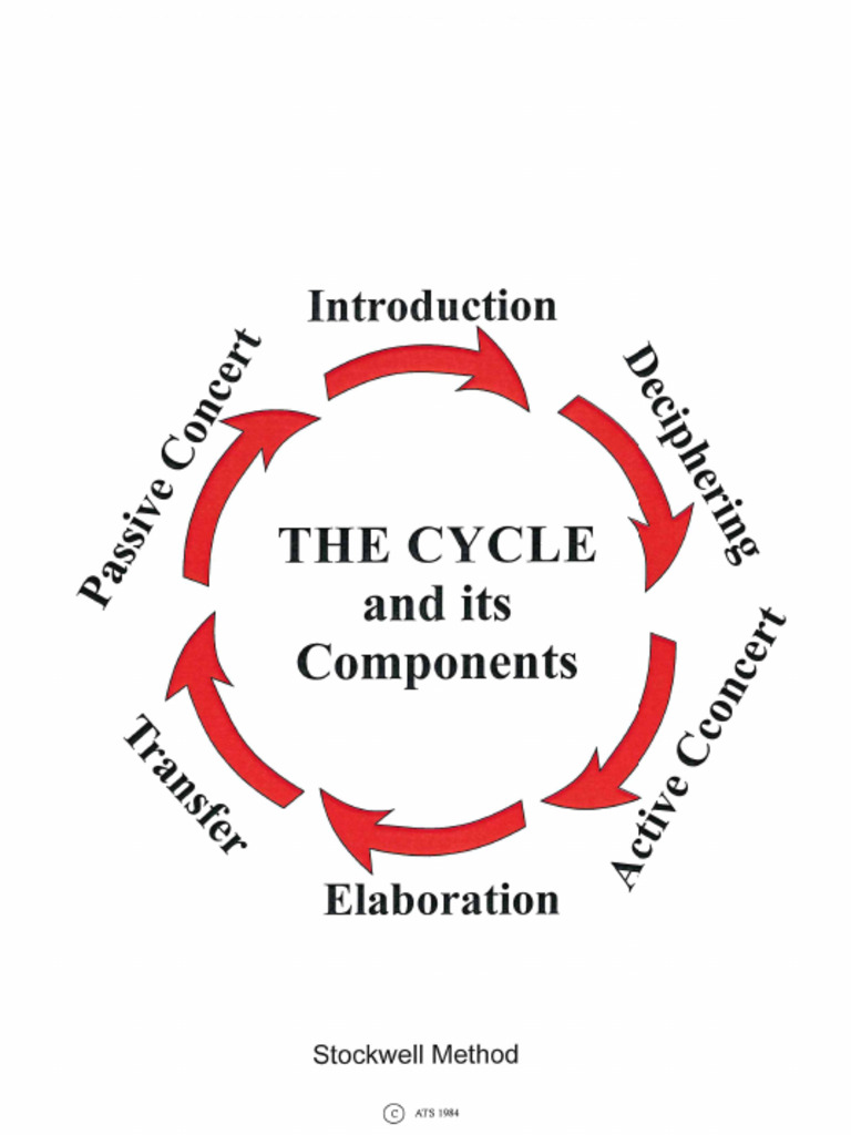 The Cycle and Its Components | PDF