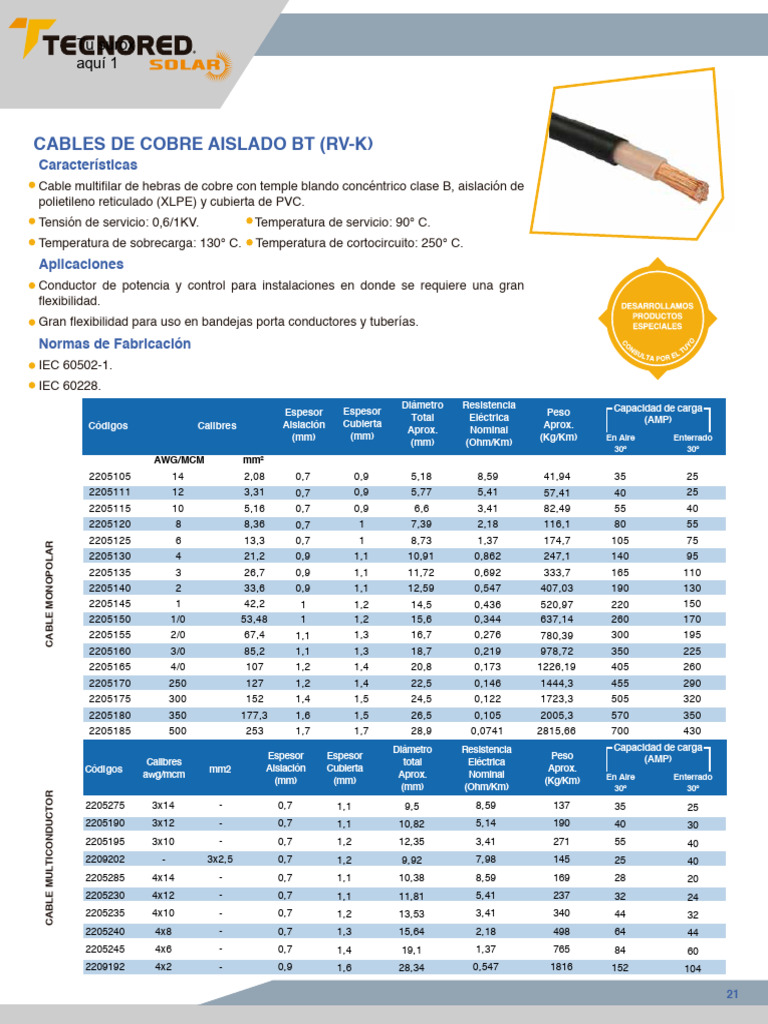 Cables de Cobre Aislado BT (RV-K) : Tu Surox Aquí 1 | PDF | Cable ...