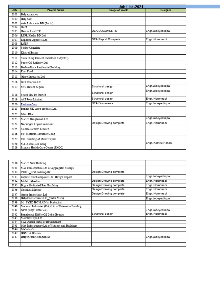 Work List of 2023 | PDF