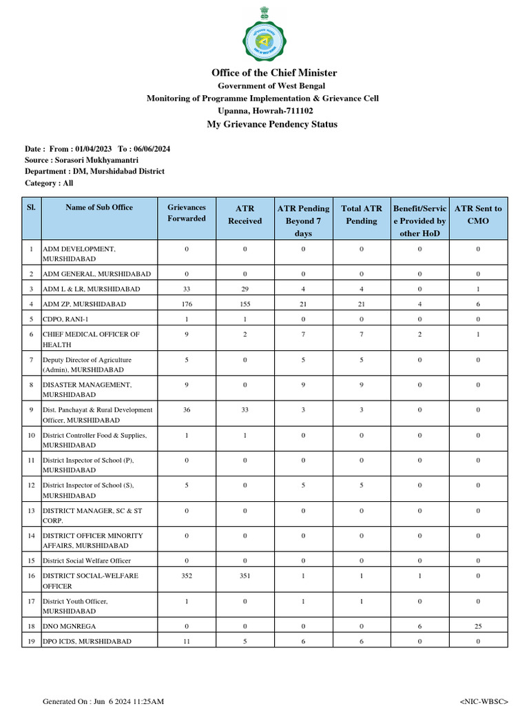 CMRO_06_06_2024 | PDF | Economies