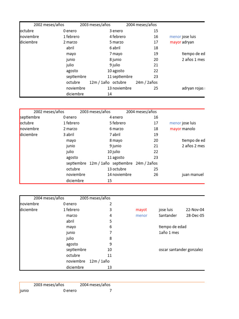 Tipos de Edades | PDF
