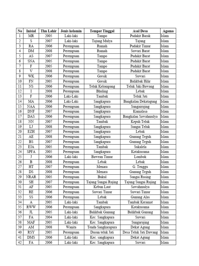 Rekap Hasil Kesehatan Mental Siswa SMA Sangkapura Mei 2024 | PDF