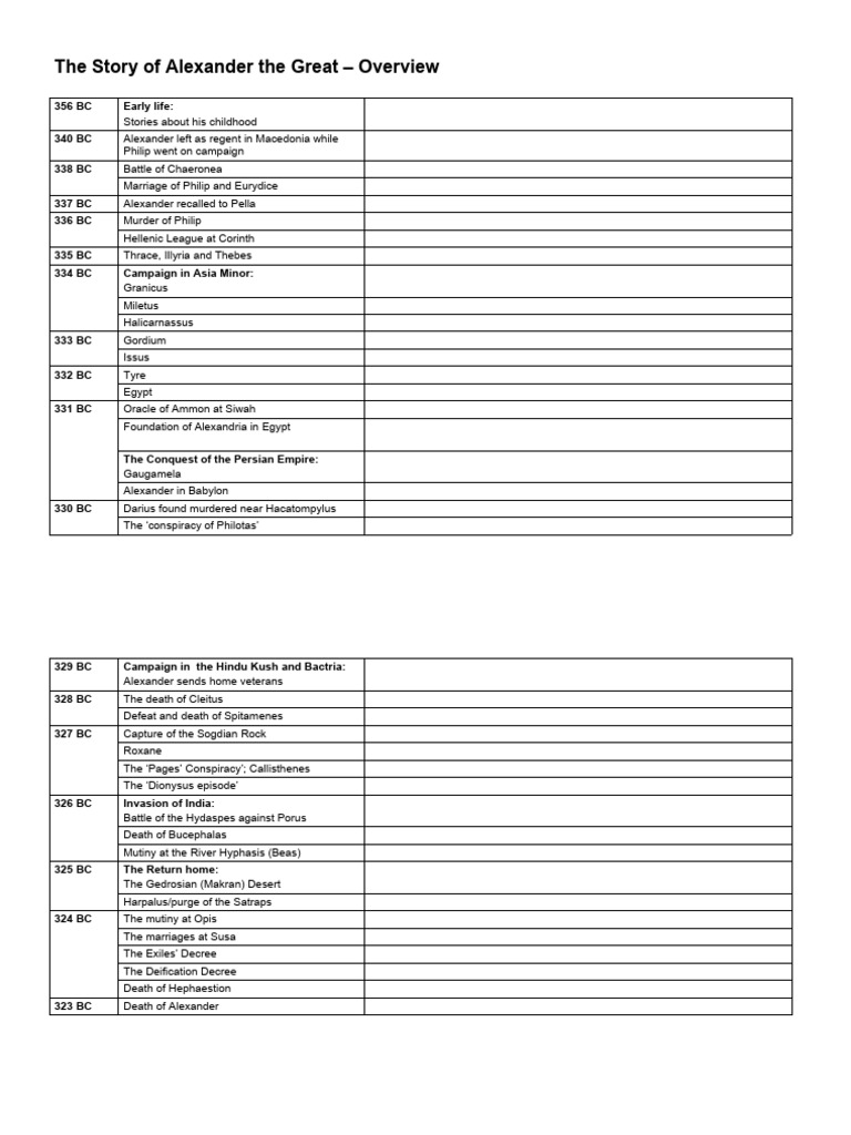 Timeline Worksheet | PDF