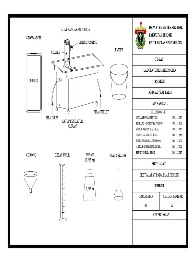 Sketsa Alat Pancaran Fluida (Cekung) | PDF