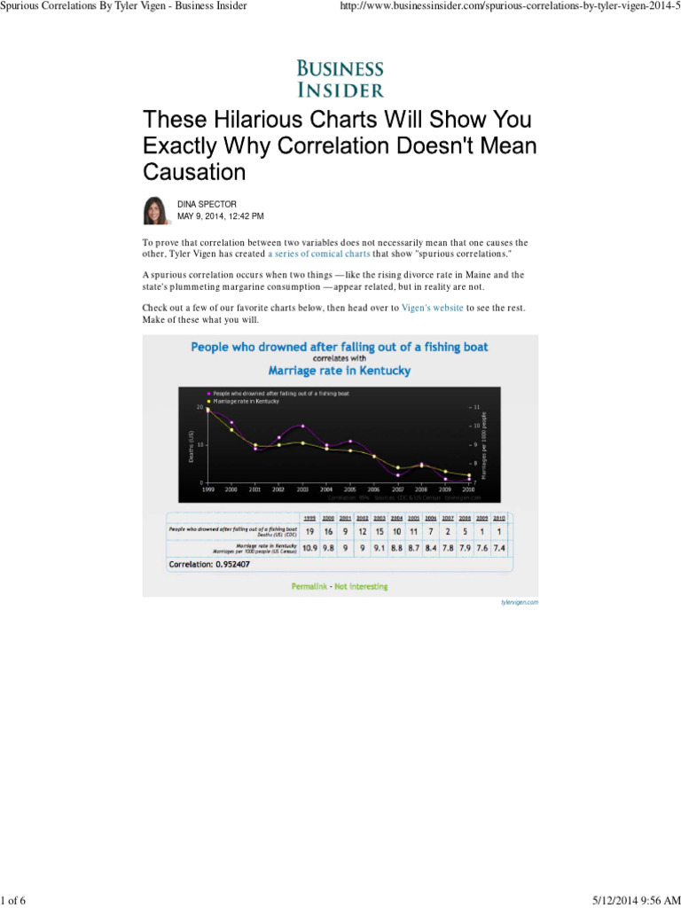 Spurious Correlations by Tyler Vigen - Business Insider - 5 - 9 - 14 ...