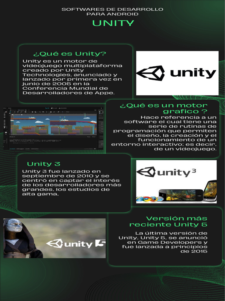 Infografía Unity | PDF