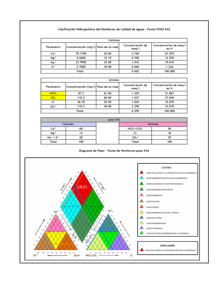 423433077-Diagramas-de-Piper | PDF | Fases de la materia | Fenómenos ...