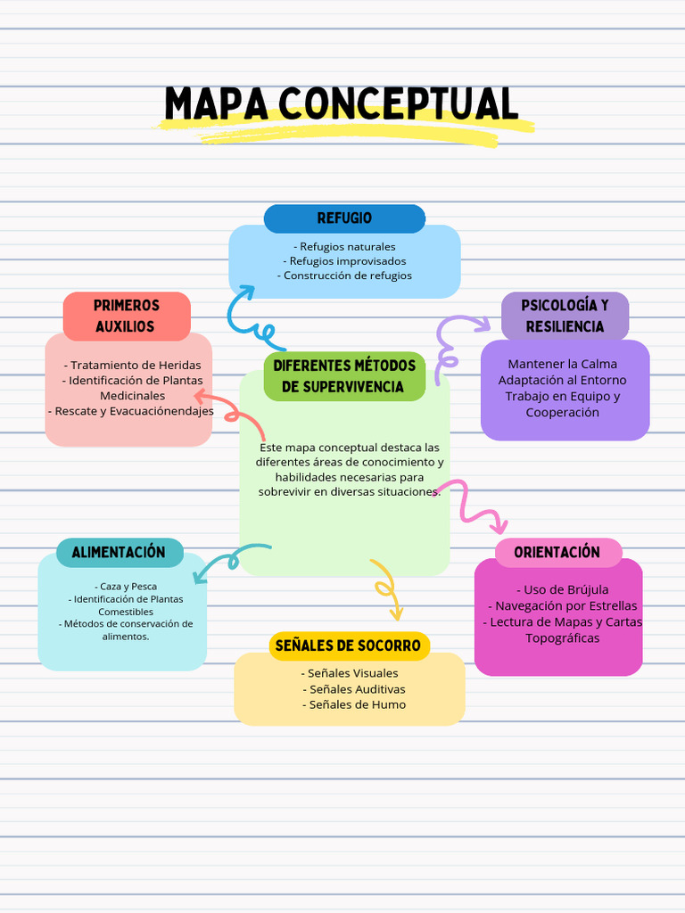 Documento A4 Mapa Conceptual Creativo Juvenil Colorido - 20240610 ...