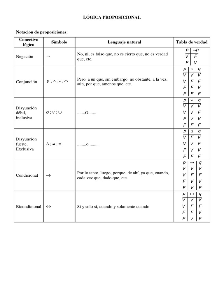 LOGICA | PDF | Lógica matemática | Sintaxis (Lógica)