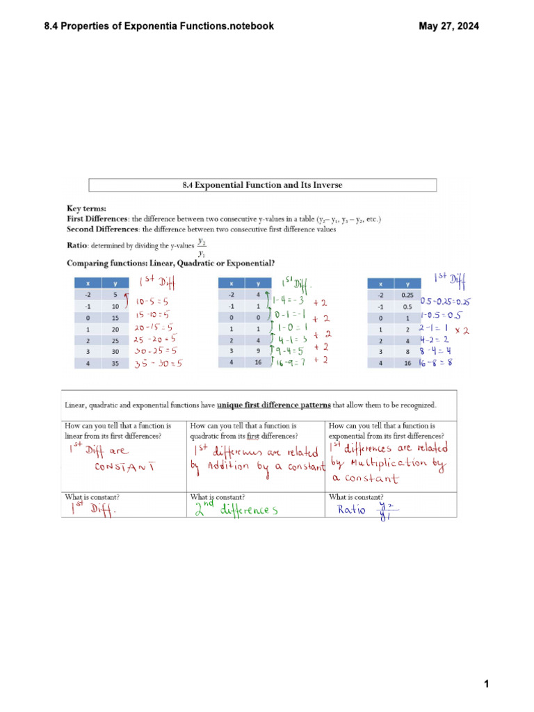 Properties of Exponential Fns Ws | PDF