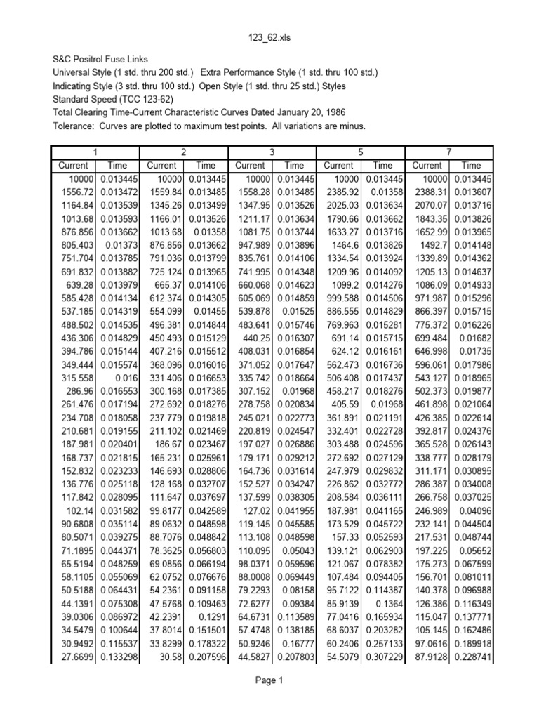 Positrol Fuse Standard Speed (TCC 123-62) | PDF