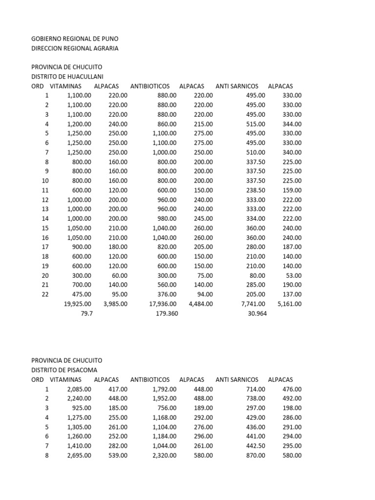 Revision PP 0068 - Chucuito | PDF