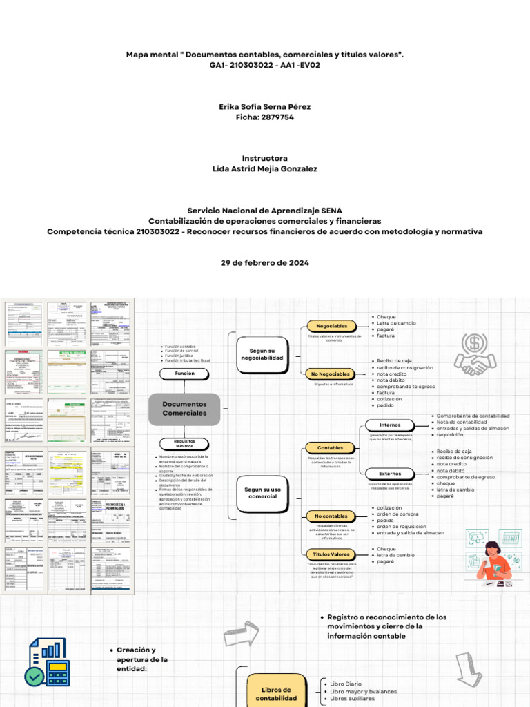 Mapa Mental Documentos Contables, Comerciales y Títulos Valores. GA1 - 210303022 - AA1 - EV02 ...