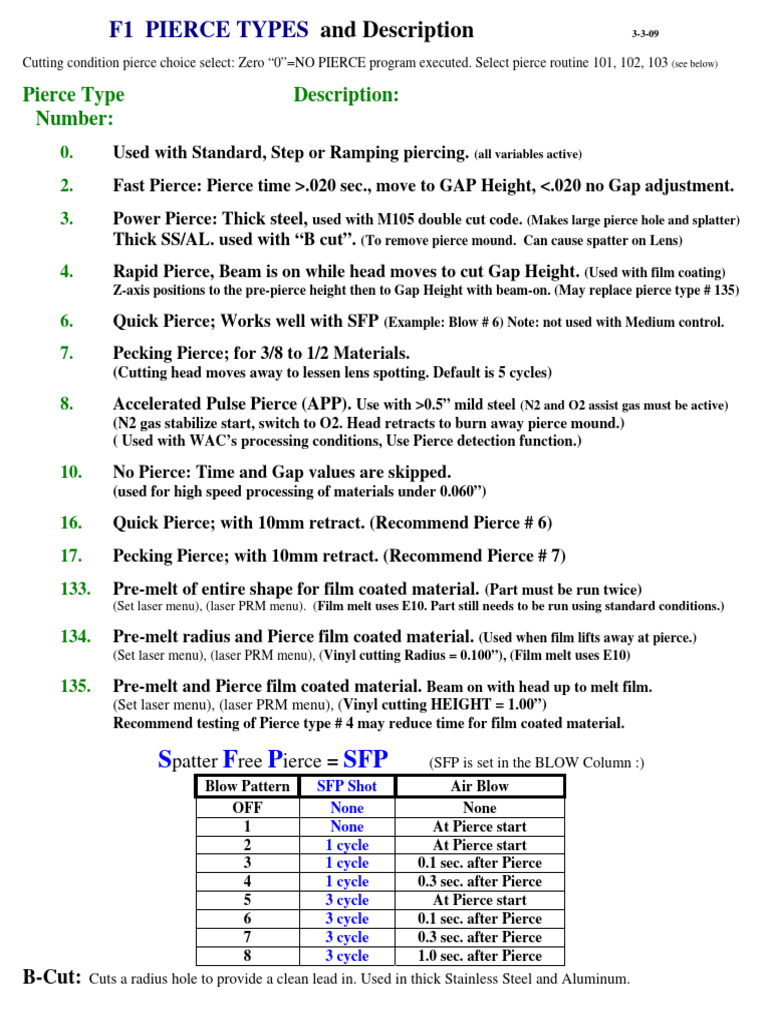 Pierce Types | Download Free PDF | Building Engineering | Industrial ...