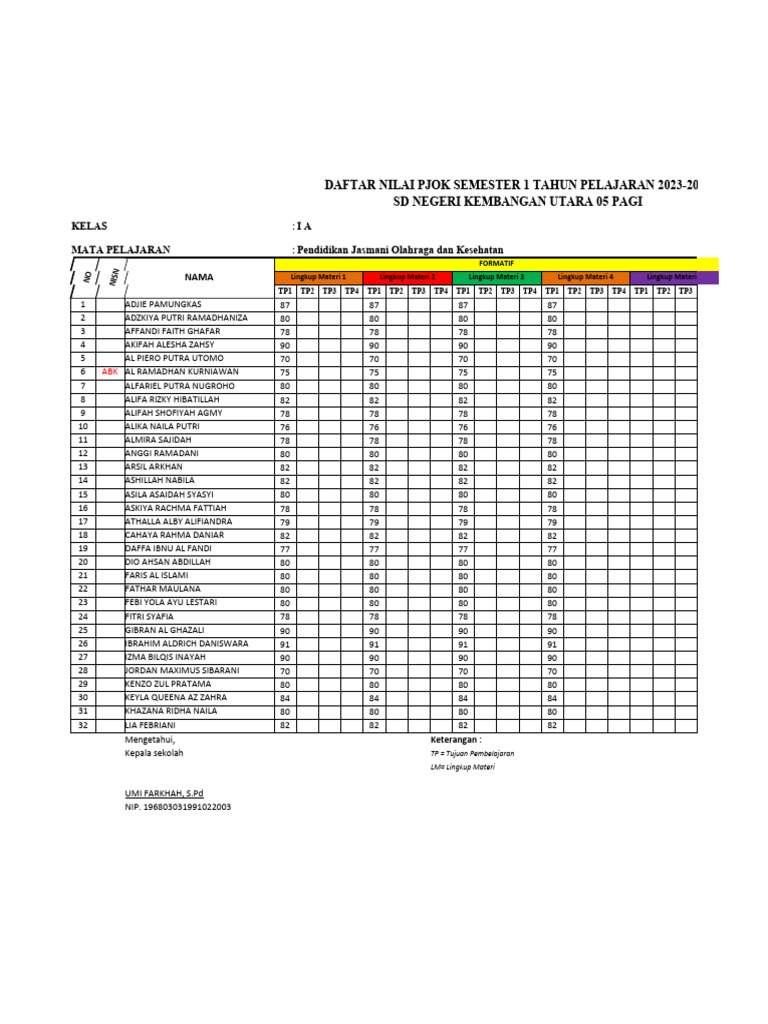 Daftar Nilai Pjok Kelas 1 Dan Kelas 4 Semester 1 Kurikulum Merdeka 2023 ...