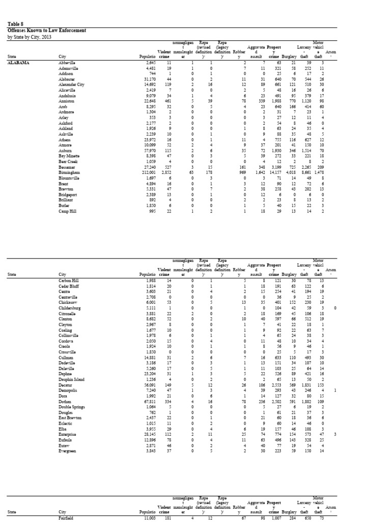 Table 8 Offenses Known To Law Enforcement by State by City 2013 | PDF ...