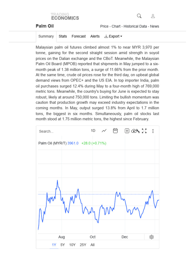 Palm Oil - Price - Chart - Historical Data - News | Download Free PDF ...