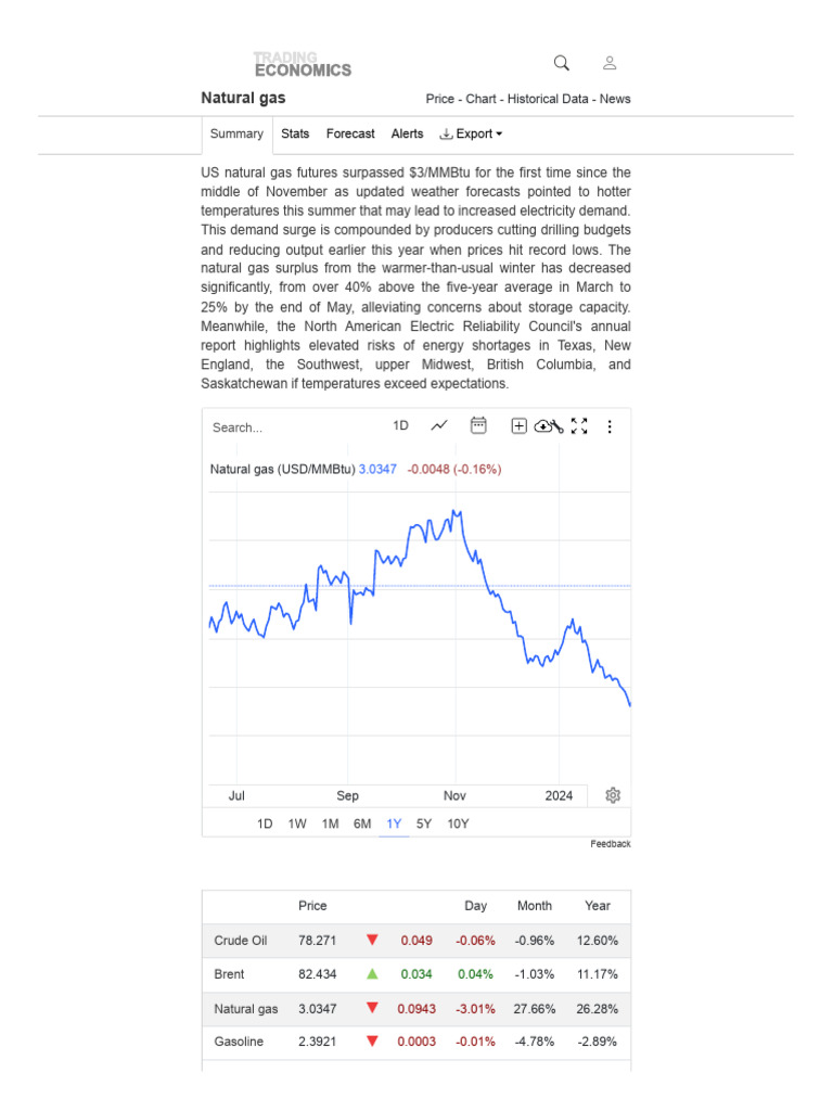 Natural Gas - Price - Chart - Historical Data - News | PDF | Natural ...