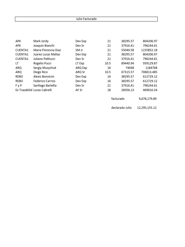 Declarado Vs Facturado | PDF