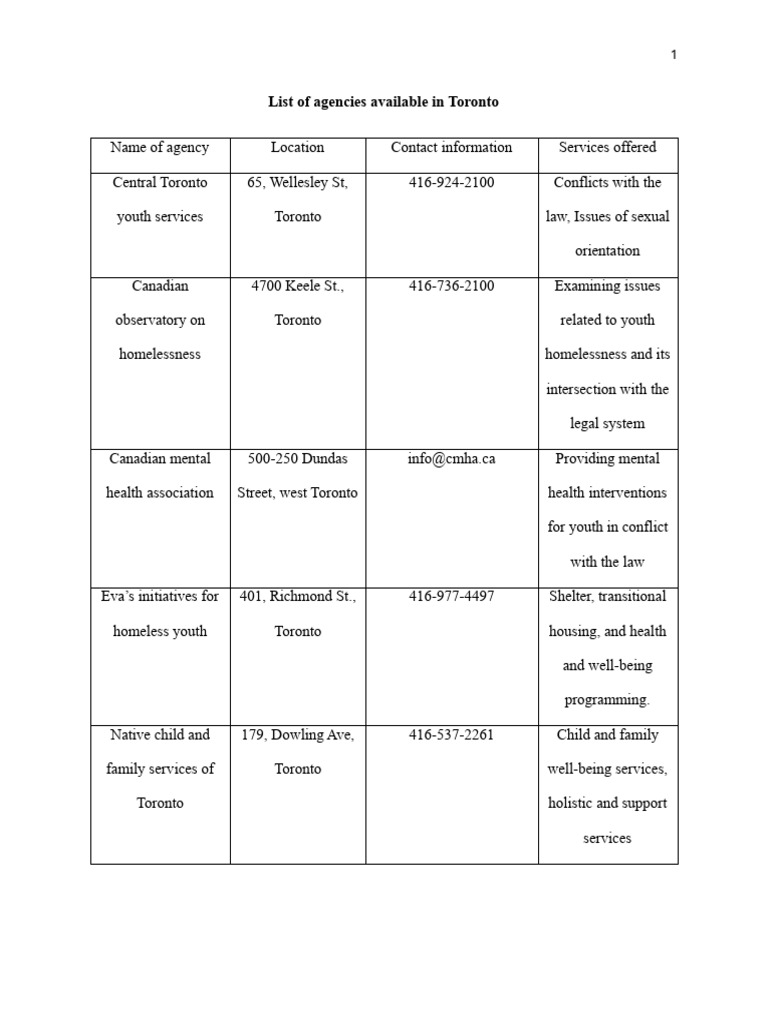 List of Agencies | PDF | Toronto