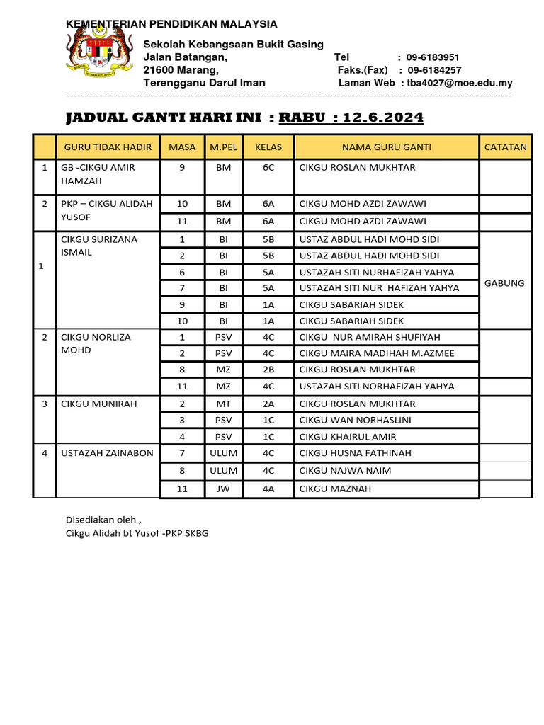 Contoh jadual relief | PDF